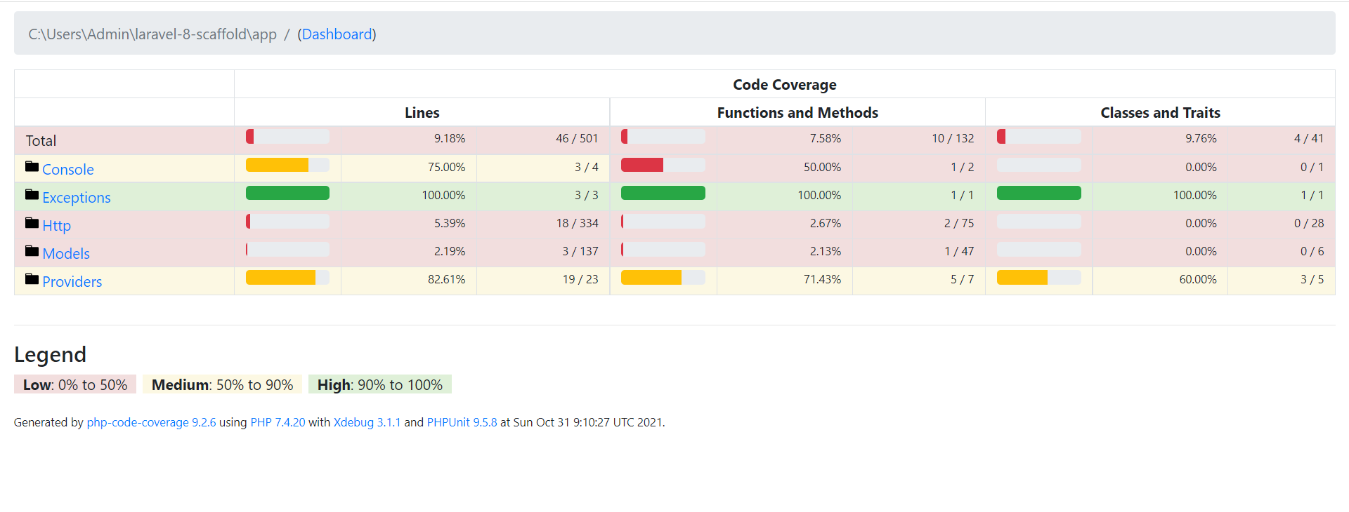 Test code coverage cho dự án Laravel